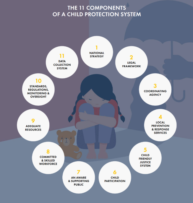 Strengthening institutional child protection systems - World Future Council