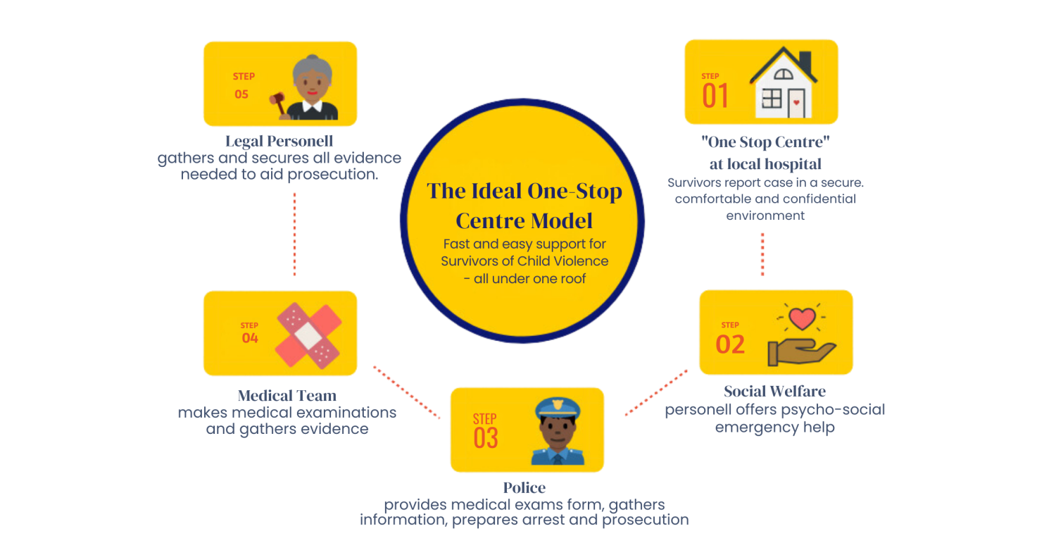 Strengthening institutional child protection systems - World Future Council