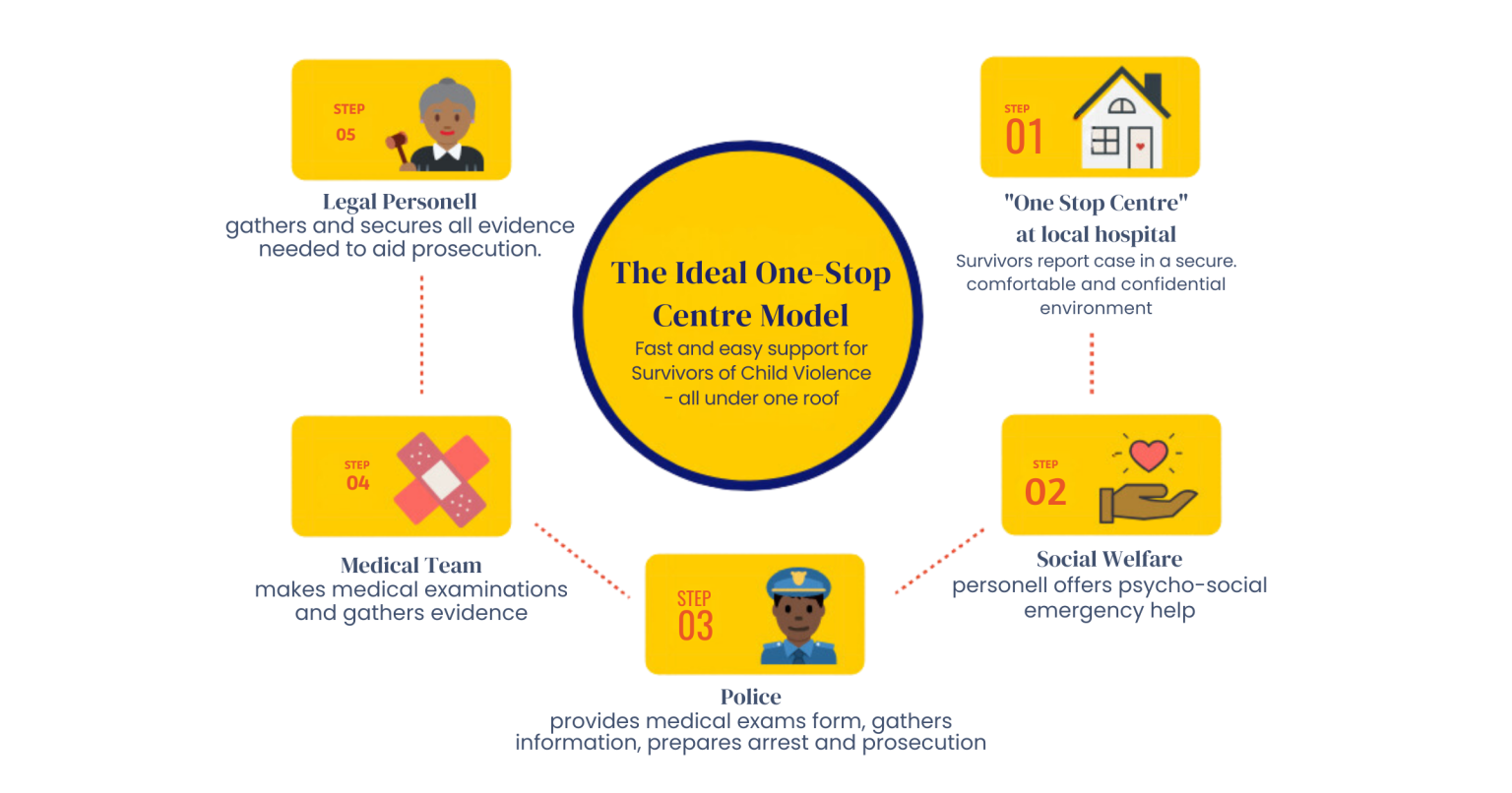 Strengthening institutional child protection systems - World Future Council